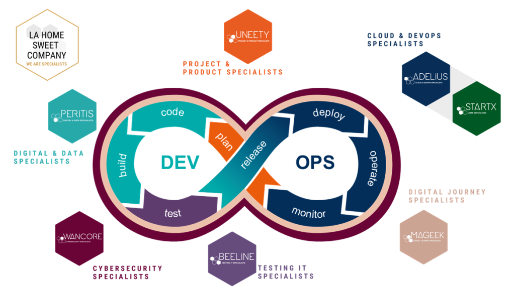Qui sommes-nous ? - La Home Sweet Company
